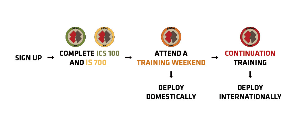 Training | Team Rubicon